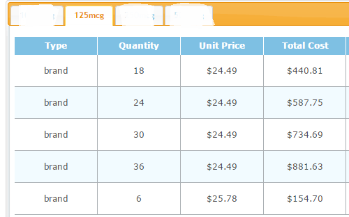 Muse 500 mcg Reviews - Deliver Medicine Straight to the Source - RXLEAKS