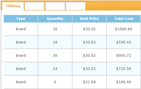 Muse 500 mcg Reviews - Deliver Medicine Straight to the Source - RXLEAKS