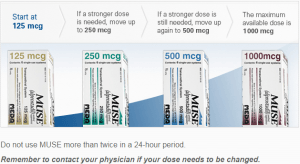 Muse 500 mcg Reviews - Deliver Medicine Straight to the Source - RXLEAKS