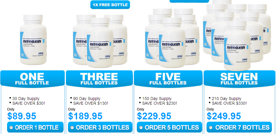 Nitroxin Pills Reviews - Seems Like A Typical Online Scam - RXLEAKS