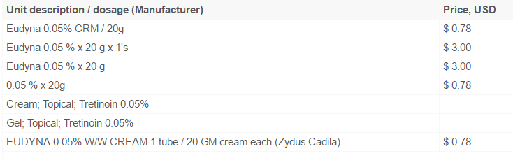 Eudyna Cream Tretinoin Review: Low-Price Treatment for High-Cost Acne ...